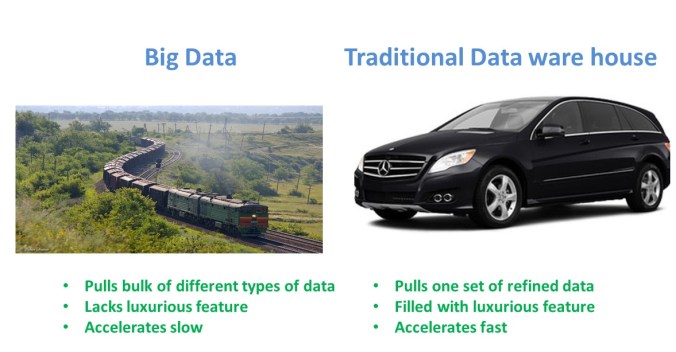Traditional EDW vs Big Data | Enterprise Architecture, IT Strategy & Others