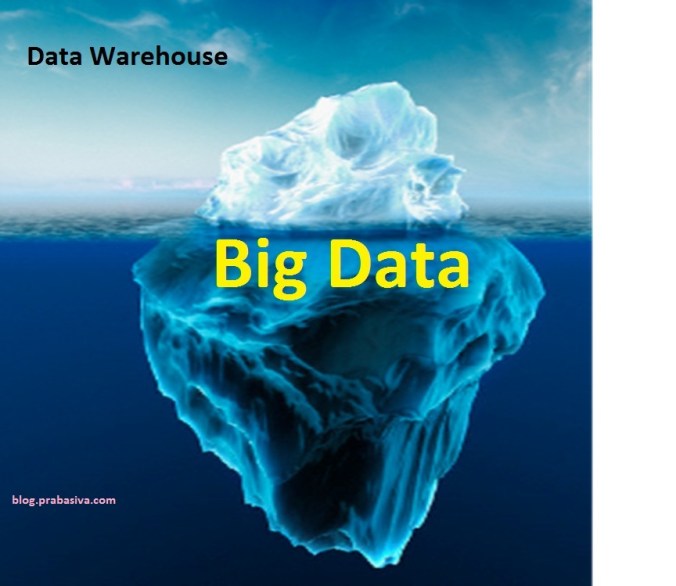 Traditional EDW vs Big Data | Enterprise Architecture, IT Strategy & Others